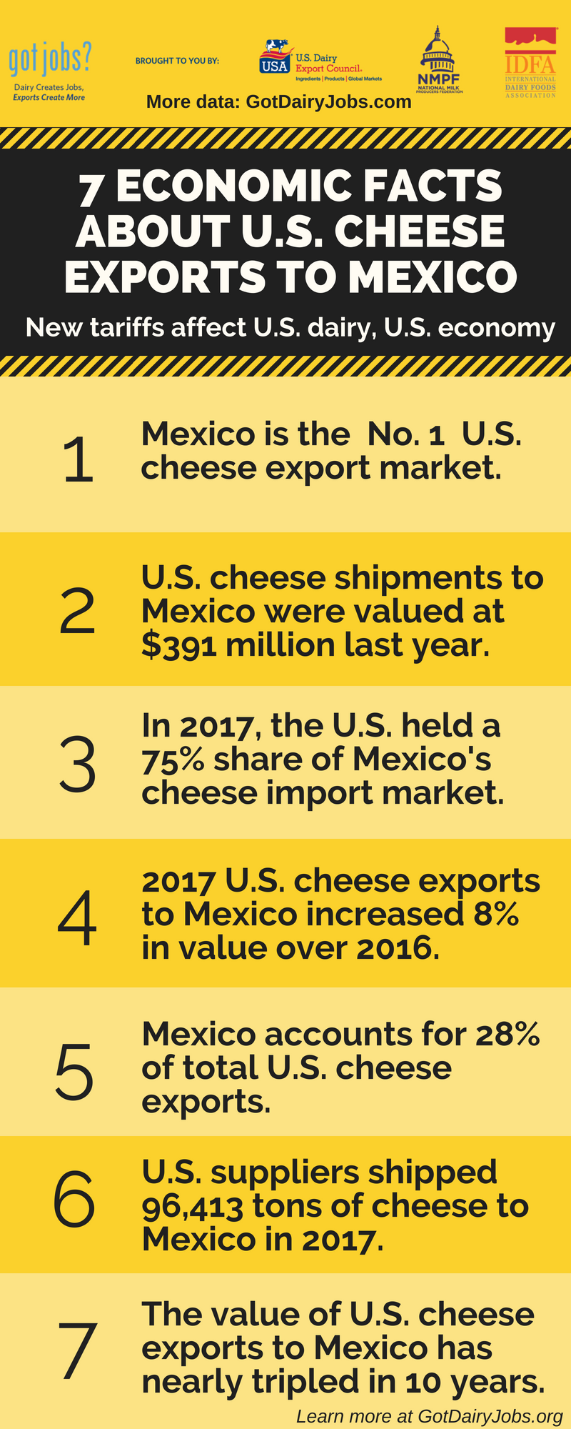 7 Facts About Dairy Exports to Mexico (Infographic)