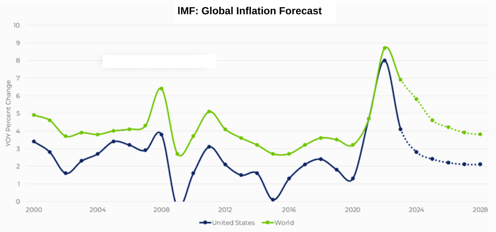 USDEC’s 5 signposts to guide dairy exports in 2024