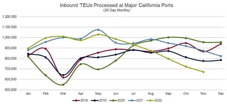 What does this mean for dairy exports?