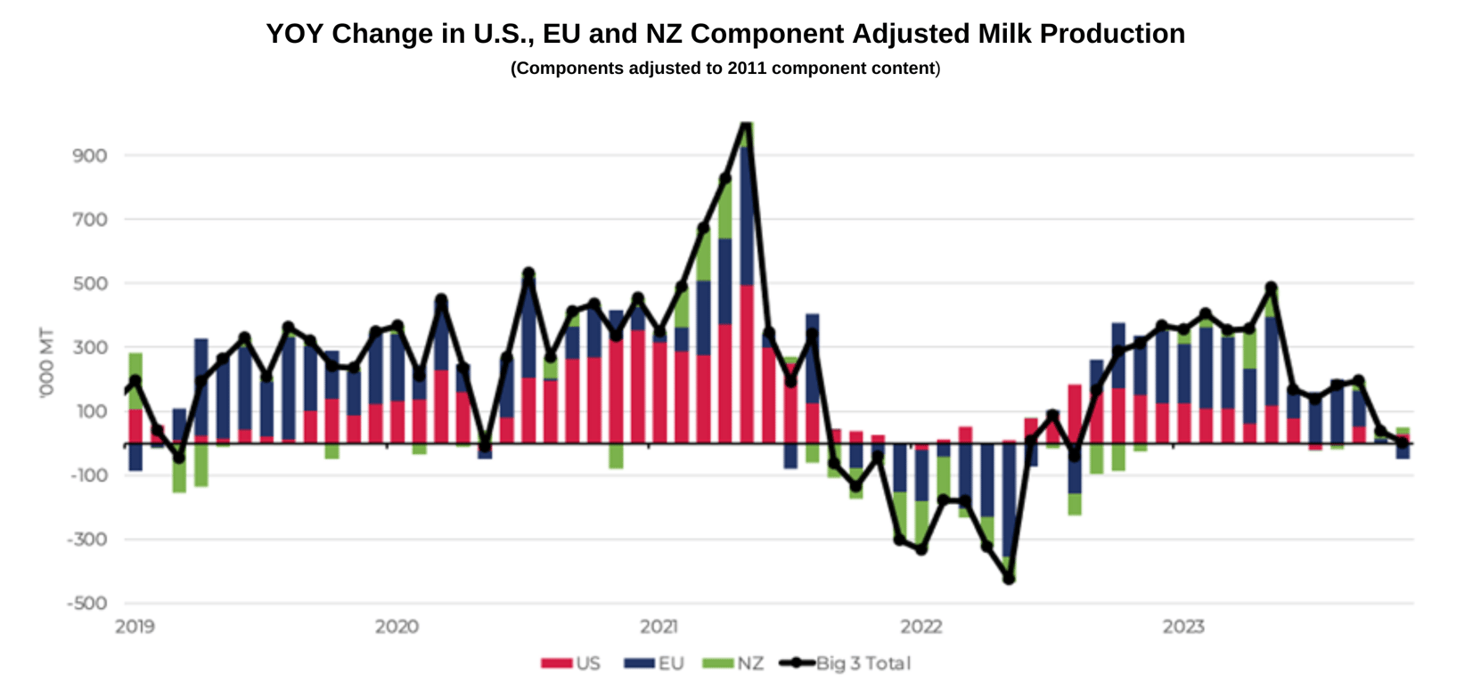 USDEC’s 5 signposts to guide dairy exports in 2024