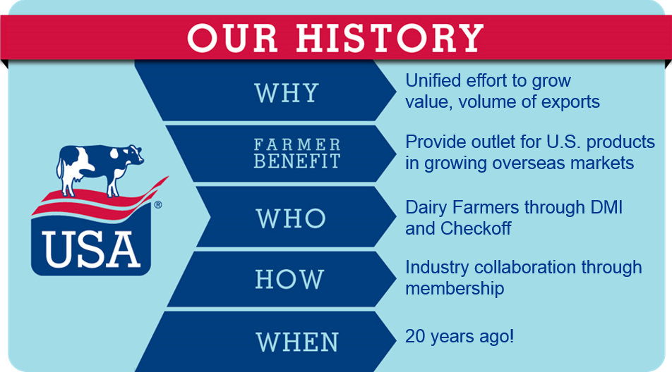 What we do at the U.S. Dairy Export Council