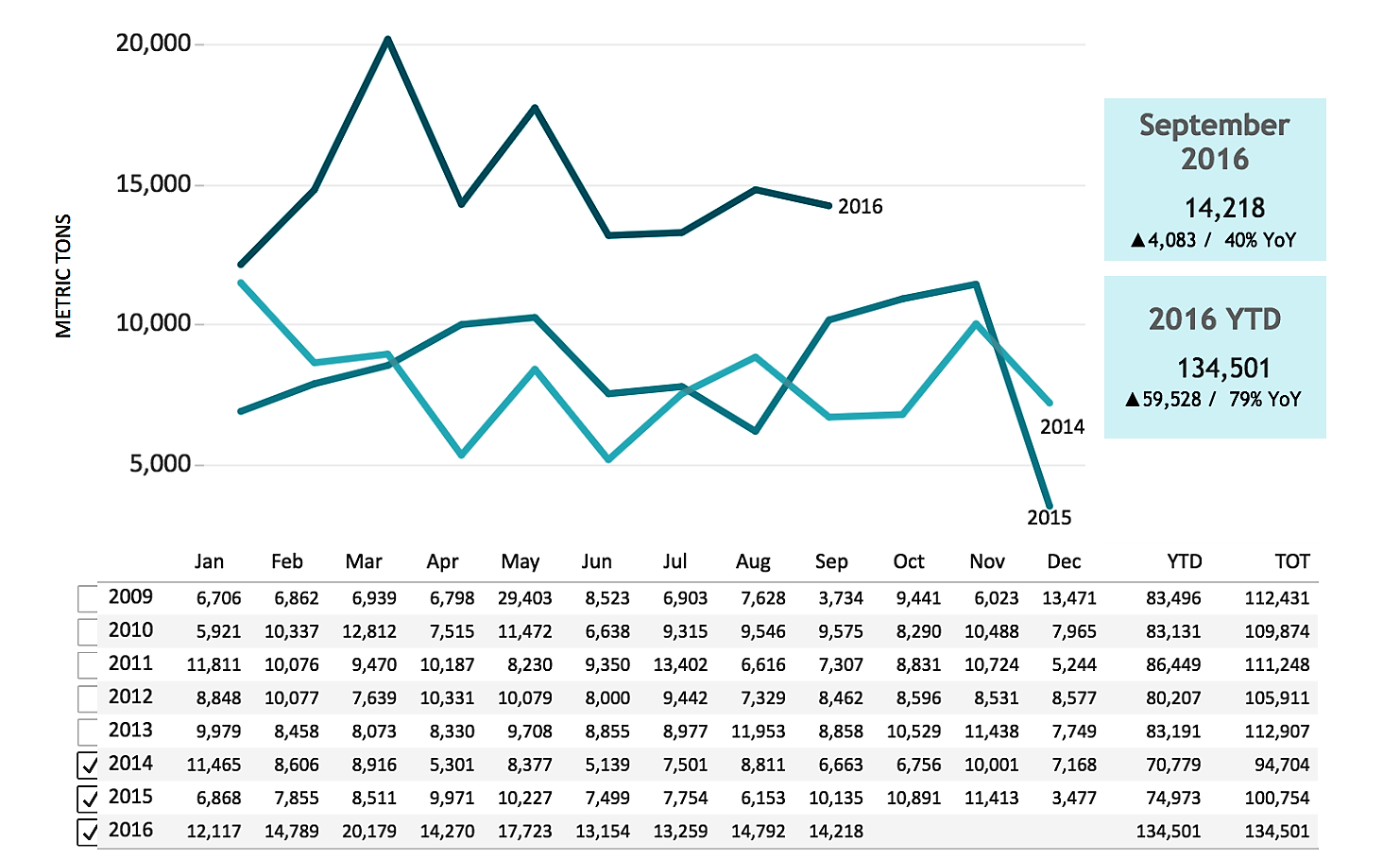 CHART: SMP/NDM Exports to Philippines Surge